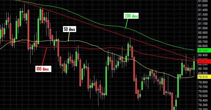 Artremis Capital: Dollar probes trendline resistance off March highs ...